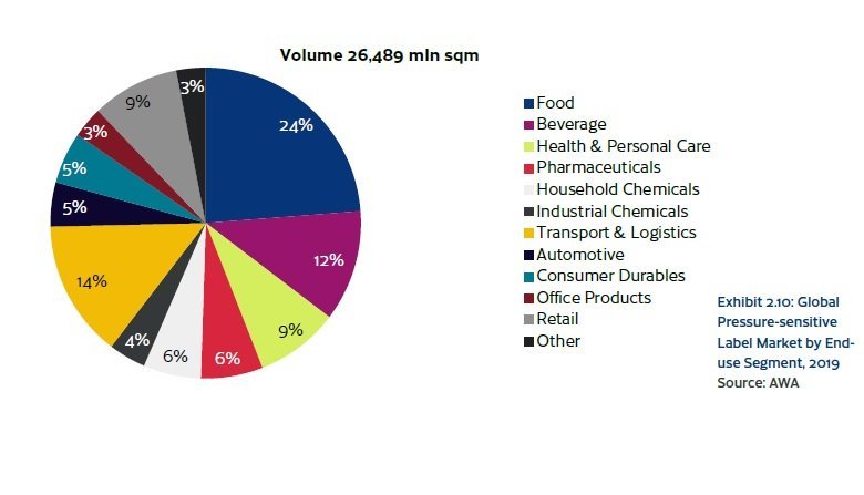New AWAreness Report on ps label market 2020 - Ipp Star